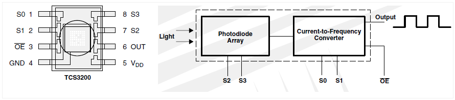 Guide for Color Sensor with Arduino Mega — Saumitra.co